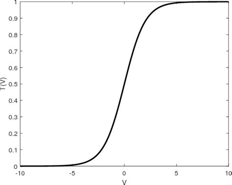 Figure 1 From Rank Based Binary Particle Swarm Optimisation For Feature Selection In