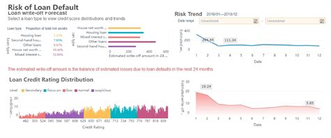 BCG Matrix Analysis With BCG Matrix Example Explained