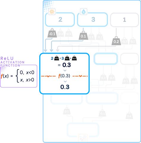 Multilayer Perceptron Explained A Visual Guide With Mini 2d Dataset Ai Quantum Intelligence