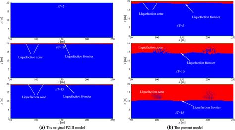 Progressive Liquefaction Process In A Sandy Seabed Download Scientific Diagram