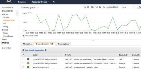 Springboot Metrics With Micrometer And Aws Cloudwatch Dk