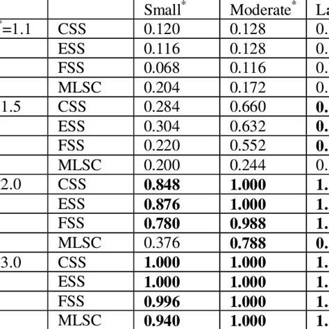 Pdf A Comparison Of Spatial Clustering Methods For Disease Outbreak Detection