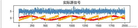 Python数据预处理和pca、ica、lda降维的方法实验代码python Ica Csdn博客 Python数据预处理和pca、ica、lda降维的方法实验代码python Ica Csdn博客