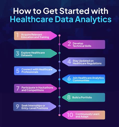 Role Of Data Analytics In Healthcare