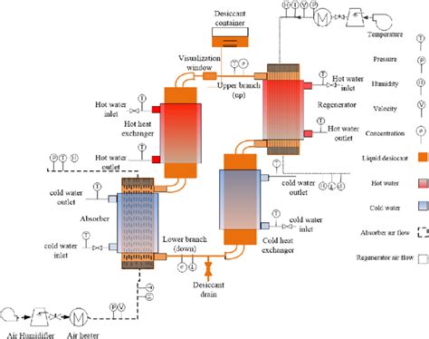 The Setup Schematic And The Measurement Sensors Download Scientific Diagram