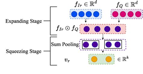 Figure From SAM VQA Supervised Attention Based Visual Question Answering Model For Post