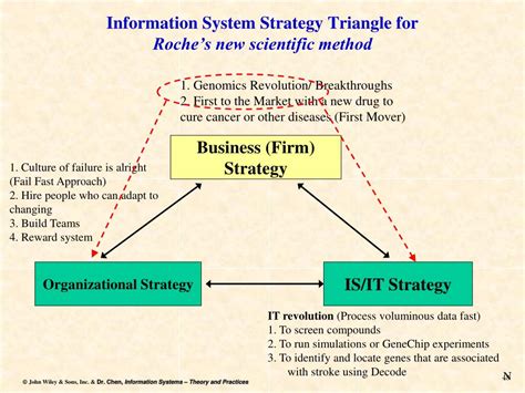 Triangle Strategy