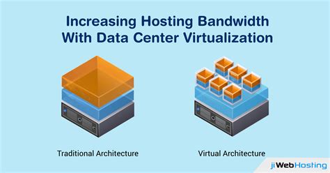 Increasing Hosting Bandwidth By Employing Data Center Virtualization