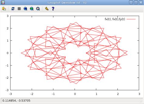 Graficador De Funciones Matemáticas Gnuplot El Blog De José Guerrero