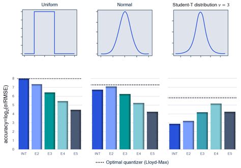 230317951 Fp8 Versus Int8 For Efficient Deep Learning Inference