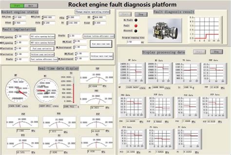 liquid rocket engine fault diagnosis platform host computer interface