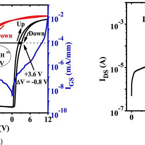 Color Online A Transfer Characteristics Of A Recessed Gate E Mode