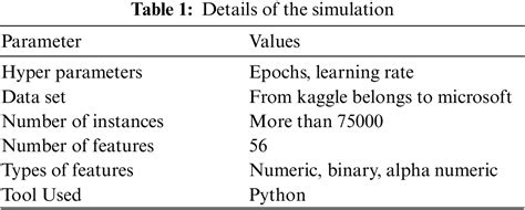 Jcs Free Full Text An Adaptive Feature Centric Xgboost Ensemble Classifier Model For