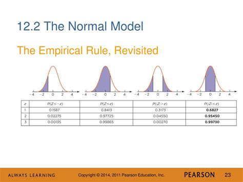 Ppt Chapter 12 The Normal Probability Model Powerpoint Presentation