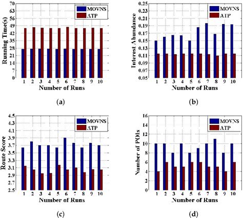 Figure 2 From A Novel Multi Objective And Multi Constraint Route Recommendation Method Based On