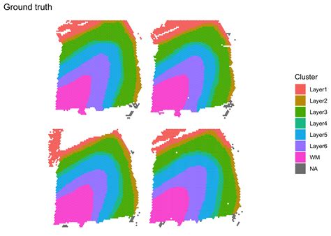 joint clustering analysis bayesspace