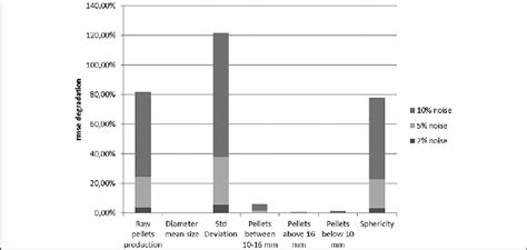 Variable Sensitivity Download Scientific Diagram