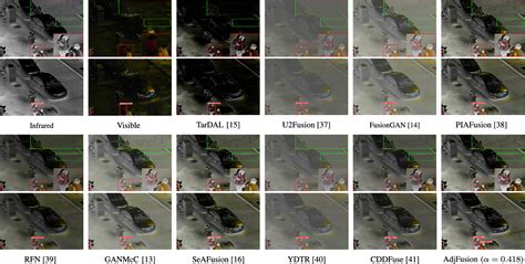 Figure From Adjustable Visible And Infrared Image Fusion Semantic Scholar