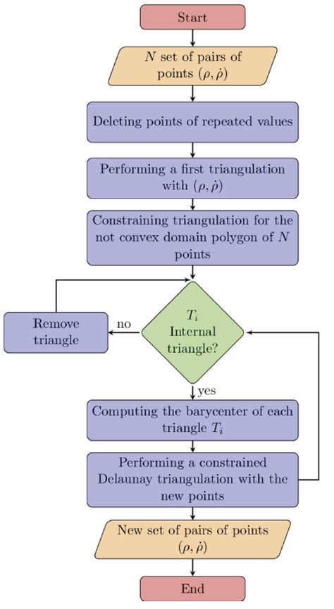 Journal Of Astronomy And Space Sciences