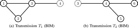 figure 1 from distributed ac optimal power flow for generic integrated