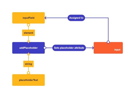 JavaScript For Optimizers Master Input Fields