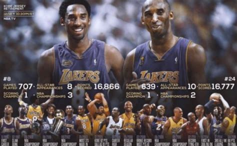 Коби Брайантын 24 болон 8 дугаарыг өнөөдөр мөнхлөнө