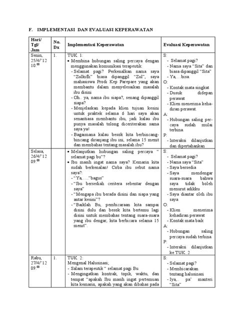 Implementasi And Evaluasi Askep Jiwa Pdf