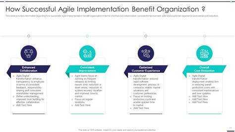 Agile Digitization For Product Development It Powerpoint Presentation