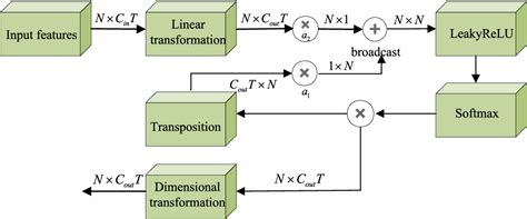 Figure 1 From Design Of An Intelligent Laboratory Facial Recognition System Based On Expression