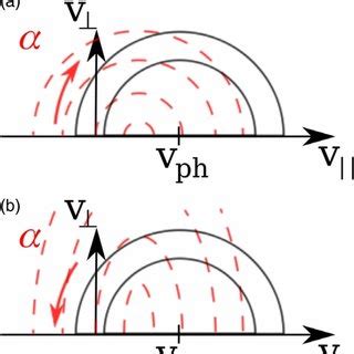 Direction Of The Diffusive Particle Flux In Velocity Space For The Download Scientific Diagram
