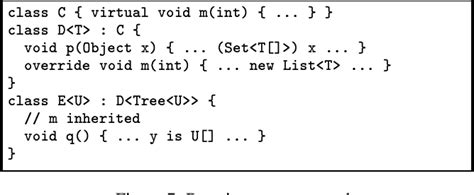Figure 7 From Design And Implementation Of Generics For The Net Common Language Runtime