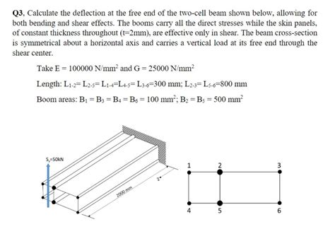Solved Q Calculate The Deflection At The Free End Of The Chegg