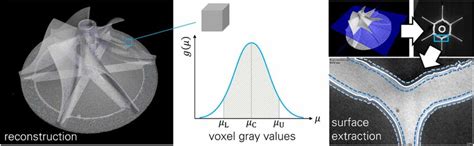 Current Implementation Of The Monte Carlo Simulation Method For Download Scientific Diagram