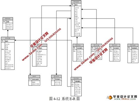 图书借阅管理系统的设计与实现 c cs架构 sqlserver 计算机