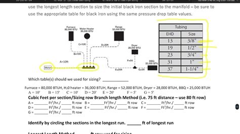 Right Size Every Time Your Black Iron Gas Pipe Sizing Chart Diyself Blog