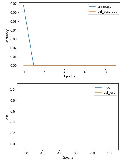 Python How To Solve Loss Nan And Accuracy 00000e00 In A Lstm