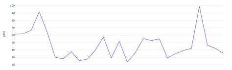 Hide Xtitle But Keep Ticklabels In Dash Plotly Stack Overflow