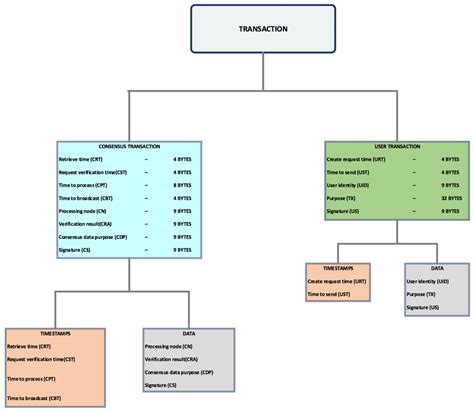 information free full text bbds blockchain based data sharing for