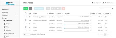 comparing cloudstack opennebula and openstack linbit