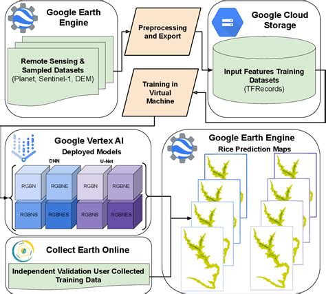 Figure 7 From Comparing Deep Learning Models For Rice Mapping In Bhutan Using High Resolution