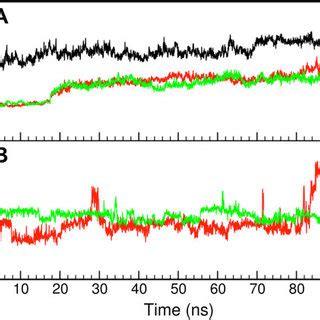 Root Mean Square Deviation Analysis Root Mean Square Deviation RMSD Download Scientific