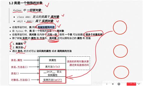 类属性和类方法创建一个至少拥有2个属性1个方法的类 Csdn博客