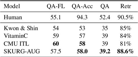 Enhancing Multi Modal And Multi Hop Question Answering Via Structured Knowledge And Unified