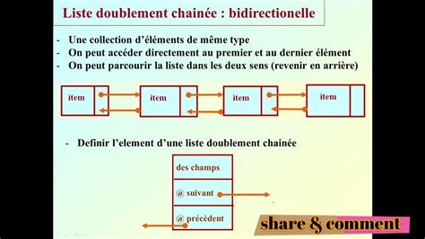 Les Listes Doublement Chainée En Langage C Youtube