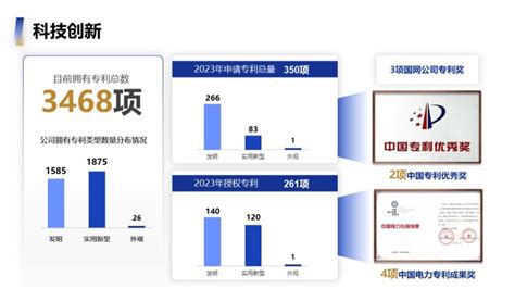 数据图表 功能页面 Ppt模板 精峰 Ppt版式库