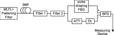 Schematic Diagram Of The Uwb Waveform Generator Download Scientific Diagram