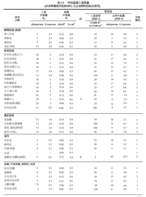 ashrae standard 62 1 2010 table 6 1 pdf