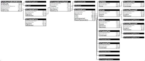 Compositecurve Profile Definition