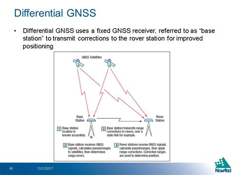 An Introduction To Gnss Presentation Outline Gnss Overview