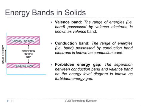Vlsi Technology Evolution Ppsx